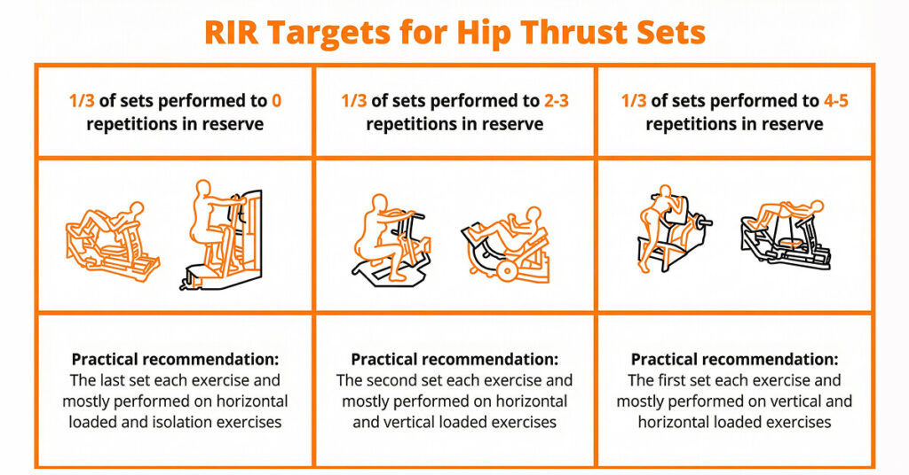 Hip Thrust Programming: Sets, Reps, Tempo, and Progression | Booty Builder